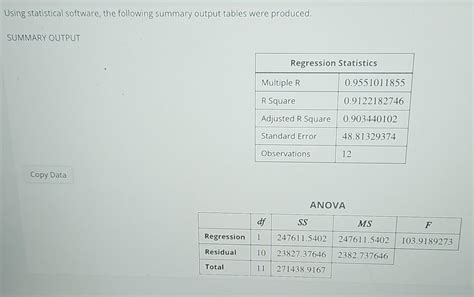 Consider The Following Monthly Sales Data For An