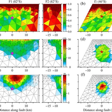 A And B Show The Resolution Of Data In Constraining The Coseismic
