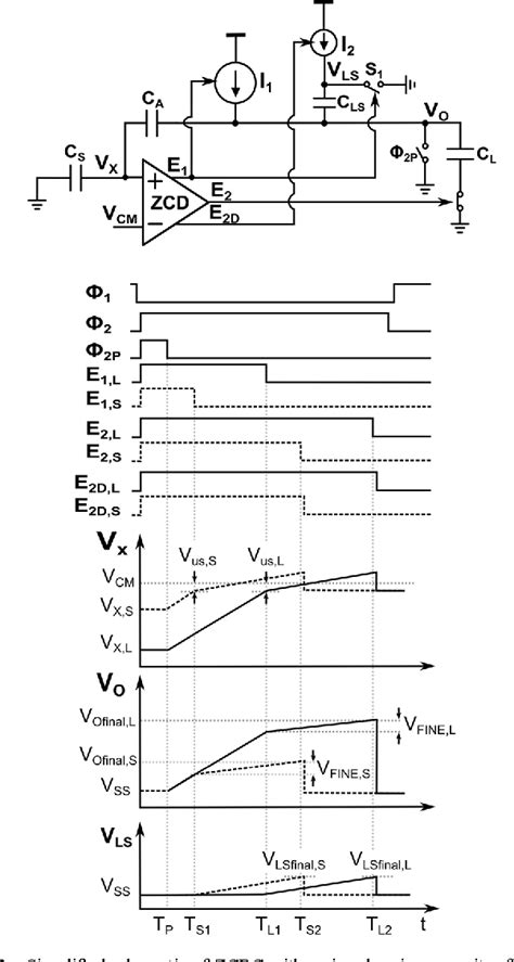 Figure 1 From A 12 Bit 200 Mss Zero Crossing Based Pipelined Adc With Early Sub Adc Decision