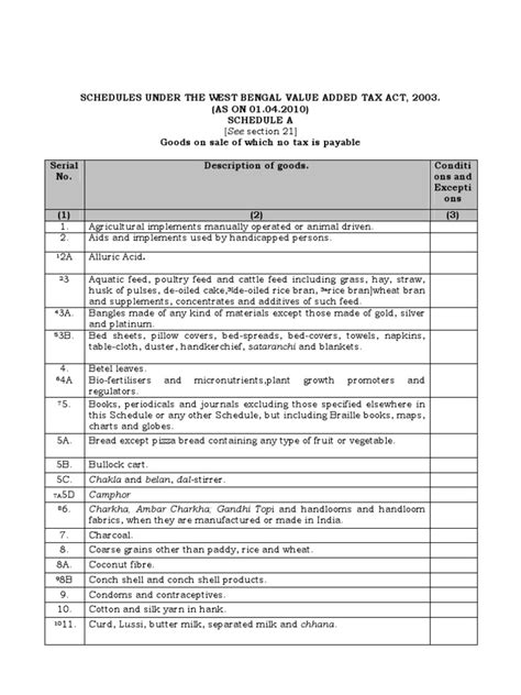 Vat Schedule Electronic Circuits Vacuum Tube