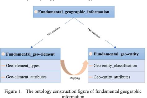 Figure 1 From A Knowledge Graph Driven Method For Geospatial Data