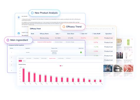 Beautydata Global Leading Beauty Ai And Data Insights Platform