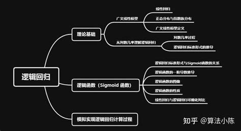 机器学习四:逻辑回归的理论基础 知乎 机器学习四:逻辑回归的理论基础 知乎