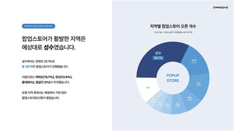 팝업스토어 성지는 역시 성수동