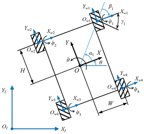 kinematic modeling of a combined system of multiple mecanum wheeled