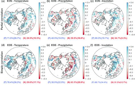 Spatial Pattern Of Partial Correlation Coefficient And Simple Download Scientific Diagram