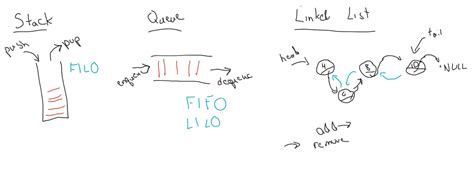 Lectures Csci 1060u Programming Workshop I