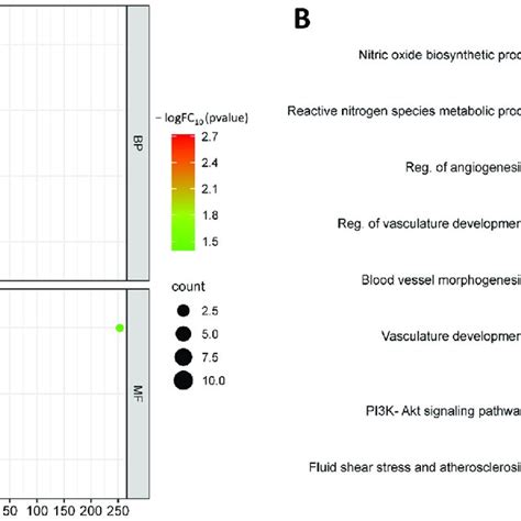 Heatmap And Volcano Plot For Degs From Dataset Gse103672 Note The Download Scientific Diagram