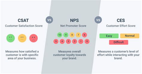 CSAT Survey Analysis Unveiling Insights For Improvement Doran