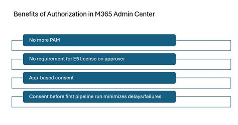 Fabric Microsoft 365 Data Better Together Microsoft Fabric Blog Microsoft Fabric