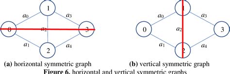 Figure 1 From New Binary Addition Tree Algorithm For The All