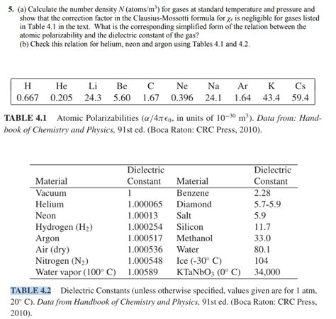 a Calculate the number density N atoms mº for Chegg com