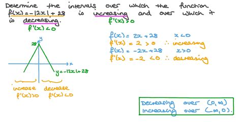 Absolute Value Interval Notation Deals Store