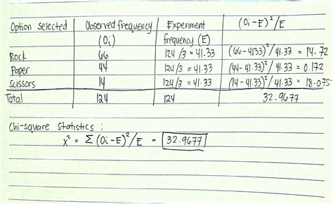 [solved] Calculate The Chi Square Test Statistic Rock Paper Scissors The Course Hero