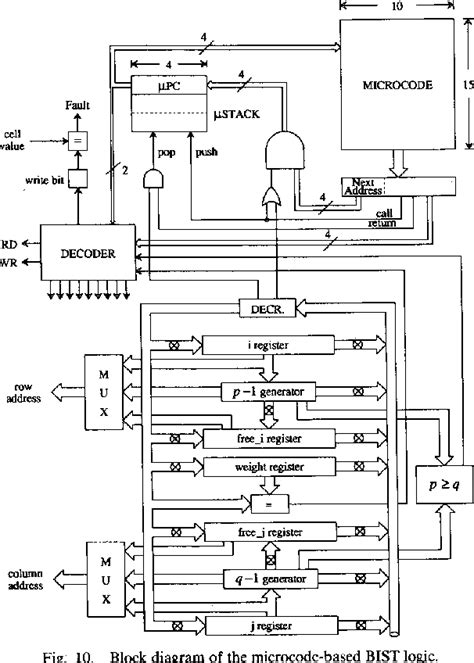 Figure 10 From A Built In Self Test Algorithm For Rowcolumn Pattern