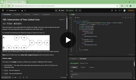 Dsa Java Leetcode29 Linkedlists 30daysofdsa Womenwhocode