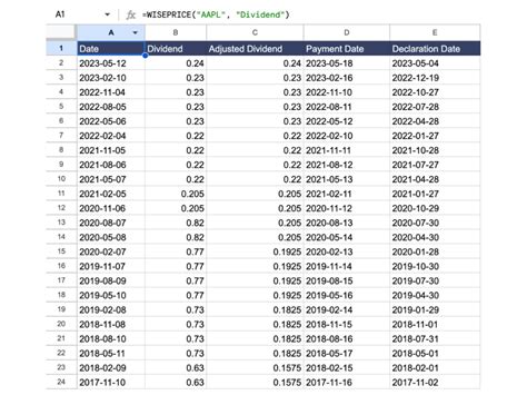 How To Get Stock Data On Google Sheets Using Wisesheets Sheetgo Blog