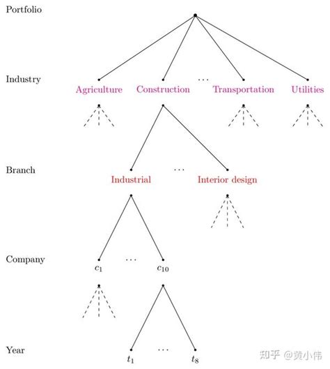 精选 年 月R新包推荐 第 期 知乎