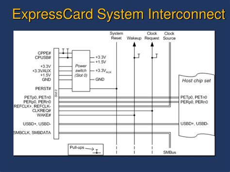 PPT ExpressCard PCMCIAs Latest Hot Plug Technology PowerPoint Presentation ID