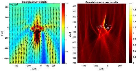 Jmse Free Full Text Phase Resolved Wave Simulation Over Isolated Seamount