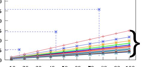 Gnuplot How To Use Thin But Large Fonts Stack Overflow