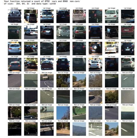Self Driving Cars — Opencv And Svm Machine Learning With Scikit Learn