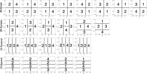 Model Versions Versions Of Models Fit With Different Category Response Download Scientific