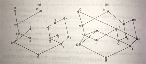 Routing Algorithms Types Of Routing Algorithms Optimality Principle