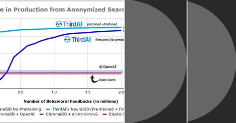 List Llm Curated By Jesus Liebana Losada Medium