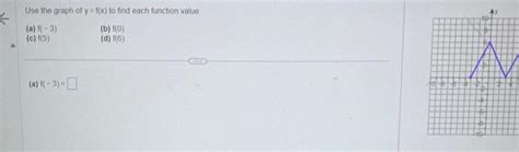 Answered Use The Graph Of Y F X To Find Each Function Value A F 3 C 1