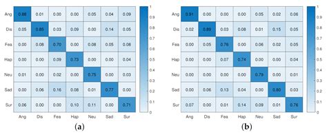 Multi Layer Hybrid Fuzzy Classification Based On Svm And Improved Pso For Speech Emotion Recognition