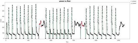 Jmp Workflow Challenge 1 Motif Extraction And Identification From Continuous Po Jmp User