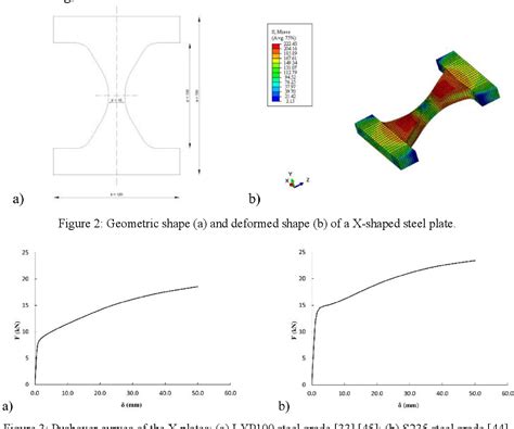 Figure 1 From Seismic Retrofit Of Existing Buildings Through The Dissipative Columns Semantic