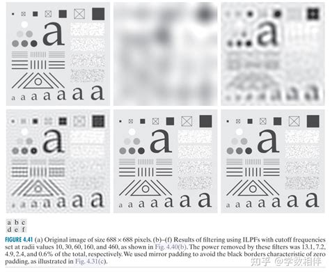 理想低通滤波器和巴特沃斯低通滤波器有何相同点和不同点？ 知乎