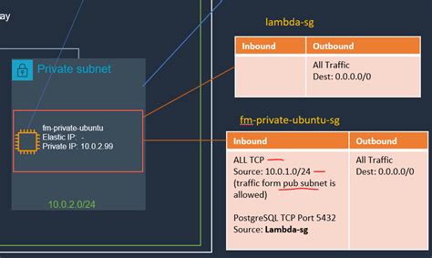 Aws Applications Deployment Basics Part 2 Setup Nginx Hex Quote
