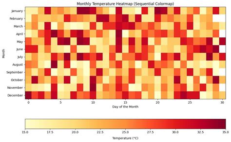 Allan Ouko On Linkedin Matplotlib Colormaps Customizing Your Color Schemes