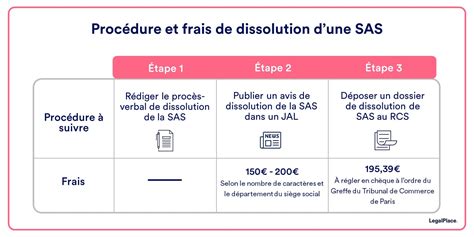 Exemple Pv Dissolution Sasu Pv De Dissolution En Sasu Comment Le Rédiger Qyuist