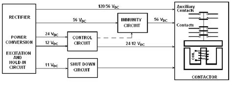 Auxiliary Contactor Wiring Diagram Wiring Flow Schema