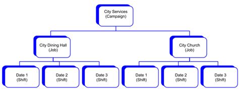 Plan A Recurring Event