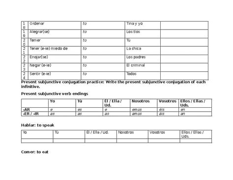 Present Subjunctive Introductory Verbs Practice By Kunal Patel Tpt