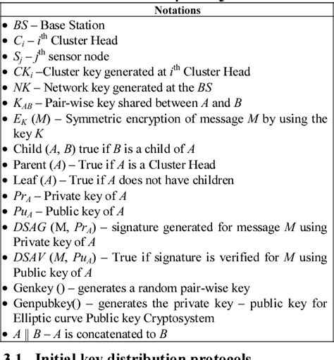 table 1 from a complete set of protocols for distributed key management