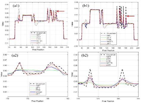 Denoising Results Of Different Algorithms From 90 Projections Rows 1