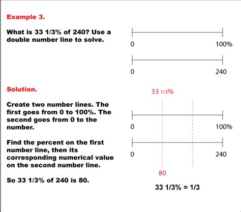 Math Example Percents With Double Number Lines Example 3 Media4math