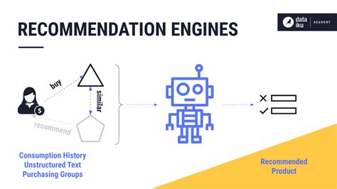 Concept Summary Clustering Algorithms — Dataiku Knowledge Base