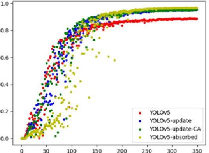 Figure From Aircraft Target Detection In Satellite Remote Sensing Images Based On Improved