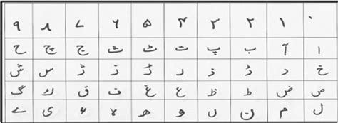 Sample Of Dataset Of Urdu Digits And Characters Download Scientific Diagram