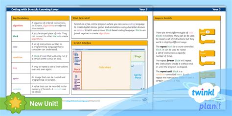 Learning Loops Year 3 Knowledge Organiser Twinkl Planit