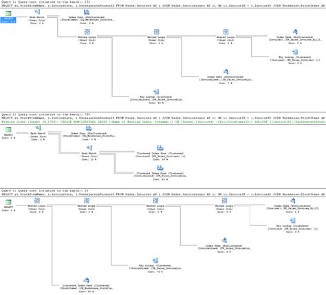 Sp Executesql Is Not Faster Than An Ad Hoc Query Grant Fritchey