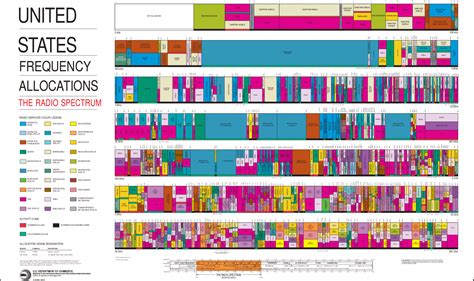 A New Spectrum Sharing Protocol Towards A More Wireless Future