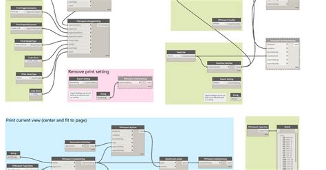 the orchid project pdf export nodes